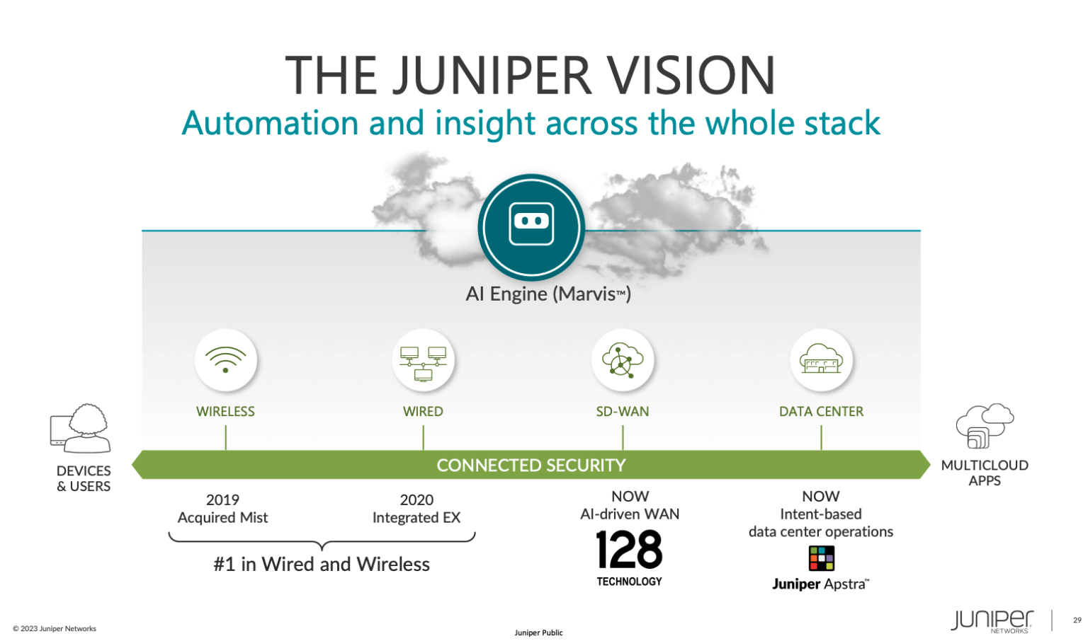 HPE + Juniper merger targets AI-native networking - Converge Digest