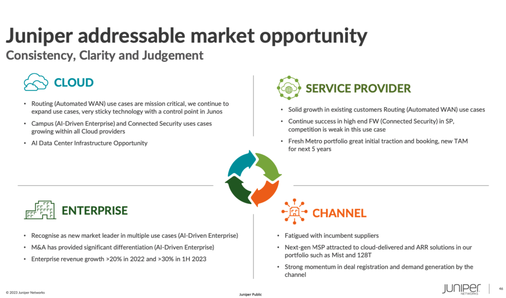 HPE + Juniper merger targets AI-native networking - Converge Digest