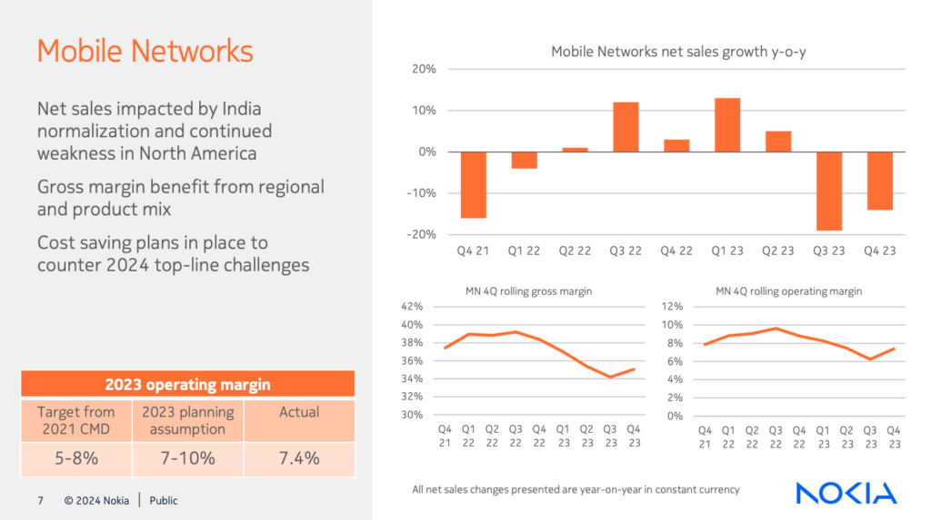 Nokia's sales dropped 21% in Q4 as it looks to stabilizing trends ...