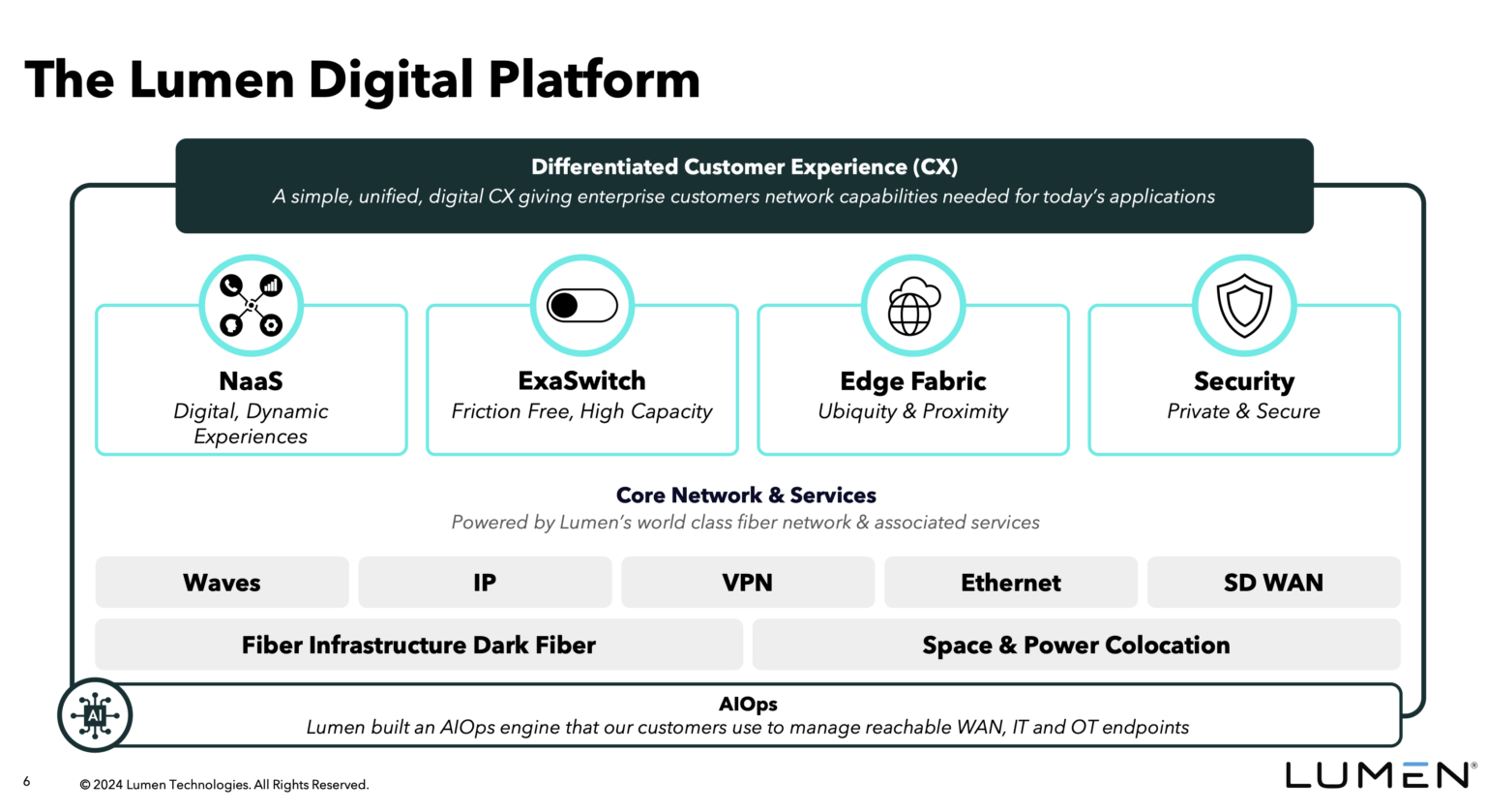 Lumen charts progress following European divestiture - Converge Digest