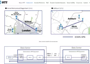Avanex Unveils 10-12.5 Gbps Modulator with 120 km Reach - Converge Digest