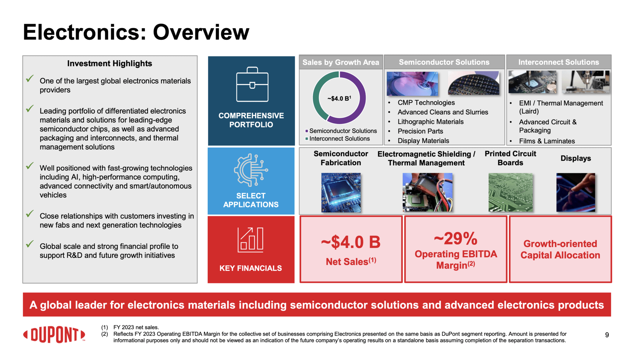 DuPont's reorg to create an independent Electronics company critical ...