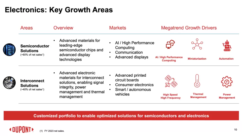 DuPont's reorg to create an independent Electronics company critical ...