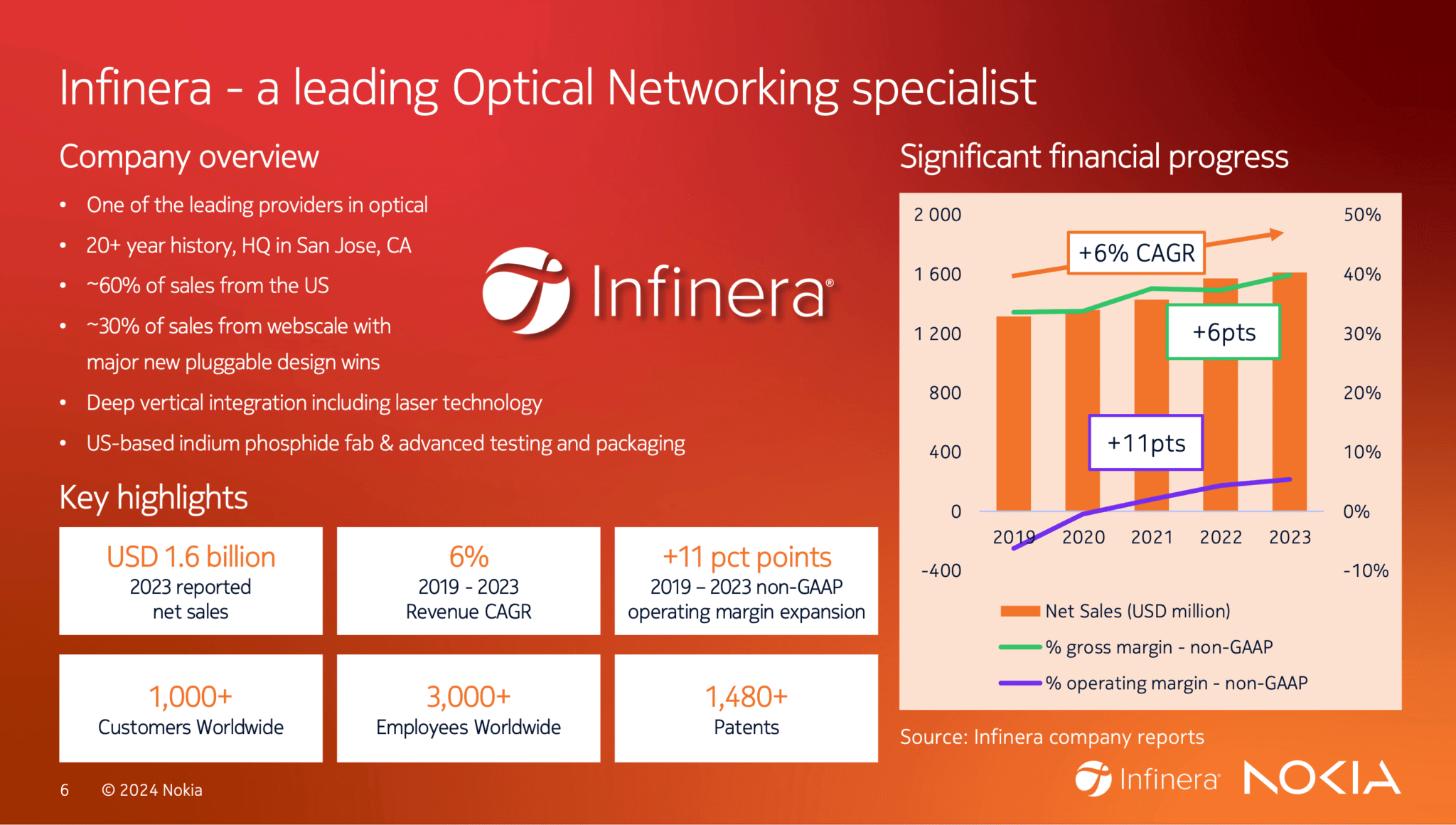Nokia to acquire Infinera for $2.3 billion - Converge Digest
