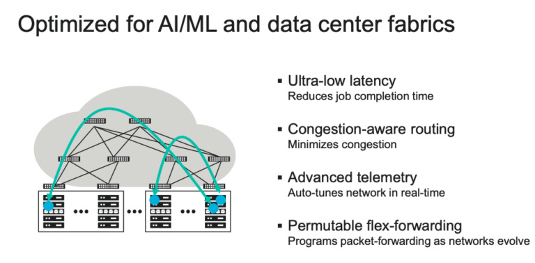 Marvell ships 51.2 Tbps Ethernet switch for AI Data Centers - Converge ...