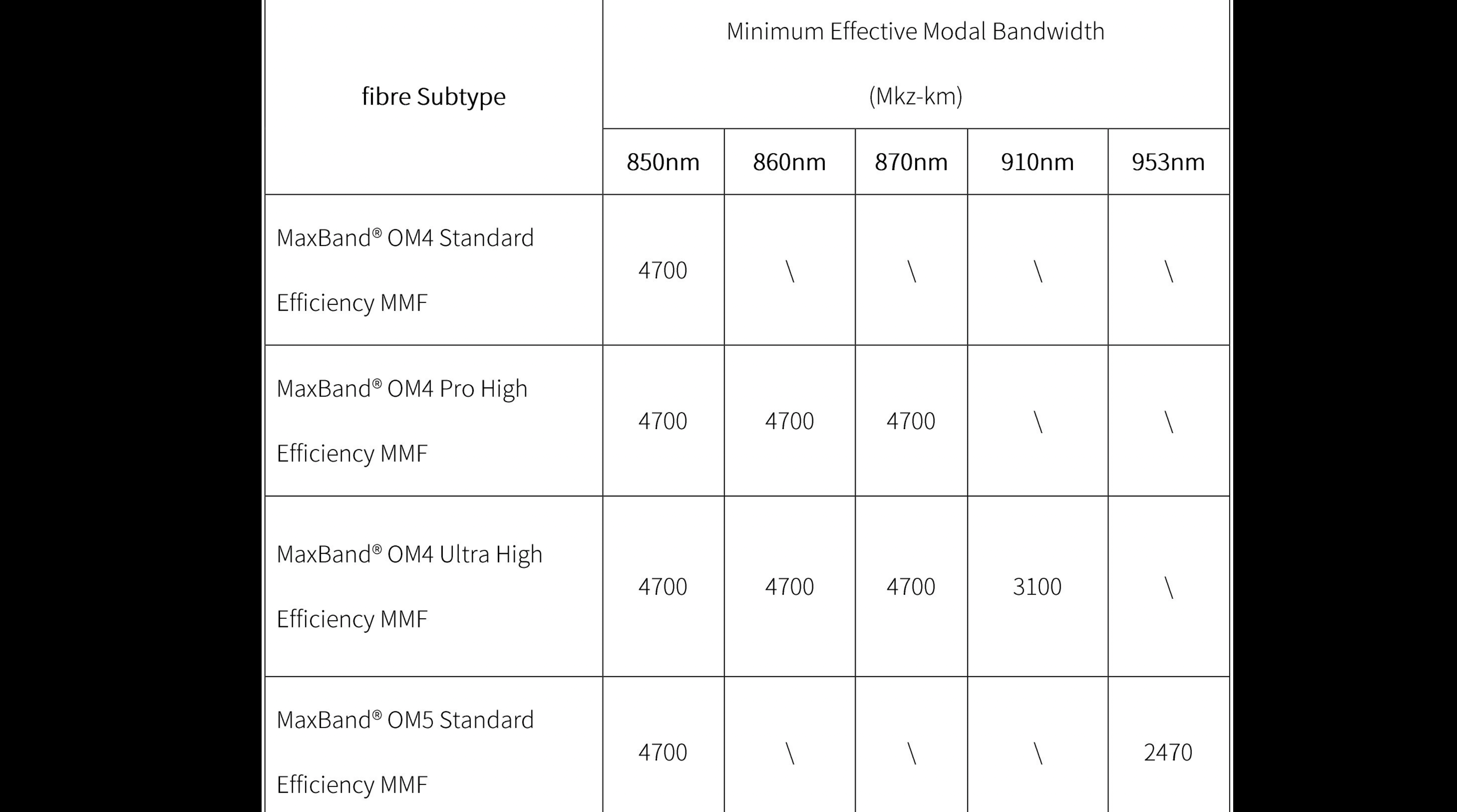 ECOC24: YOFC’s Latest Fiber for 1.6Tbps Data Centers - Converge Digest