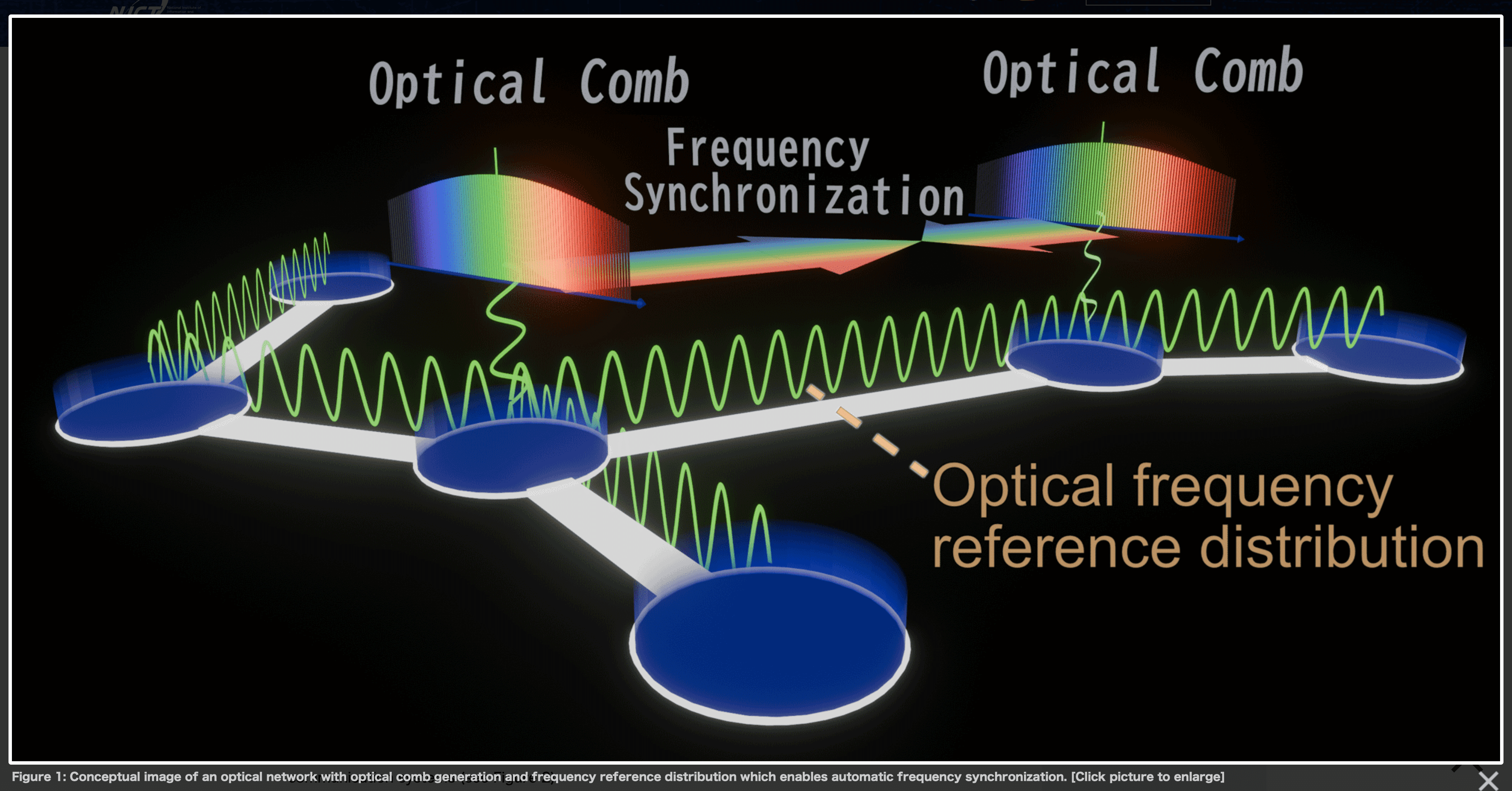 Japan's NICT Demos 336 Tbps Optical System with Single Light Source ...