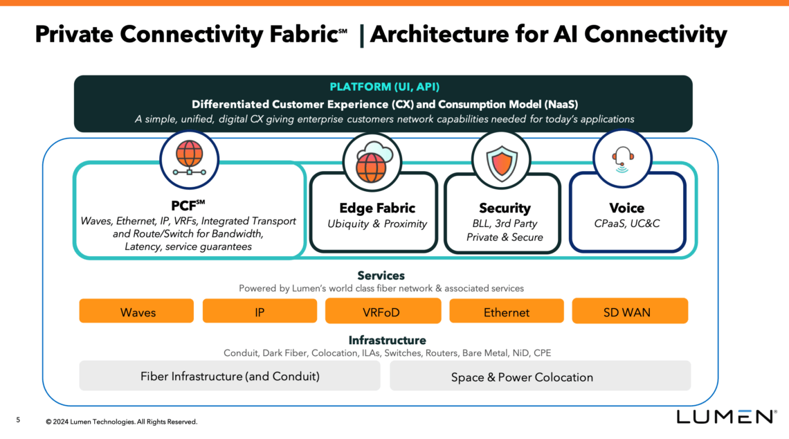 Lumen Reports $148M Q3 Loss Amid AI Service Demand - Converge Digest