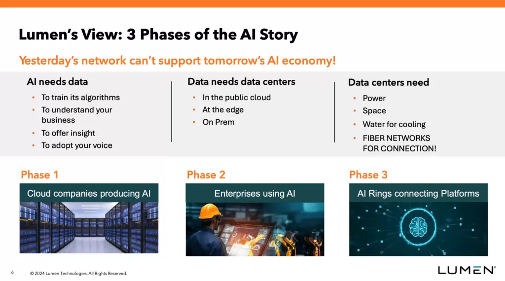 Lumen Reports $148M Q3 Loss Amid AI Service Demand - Converge Digest