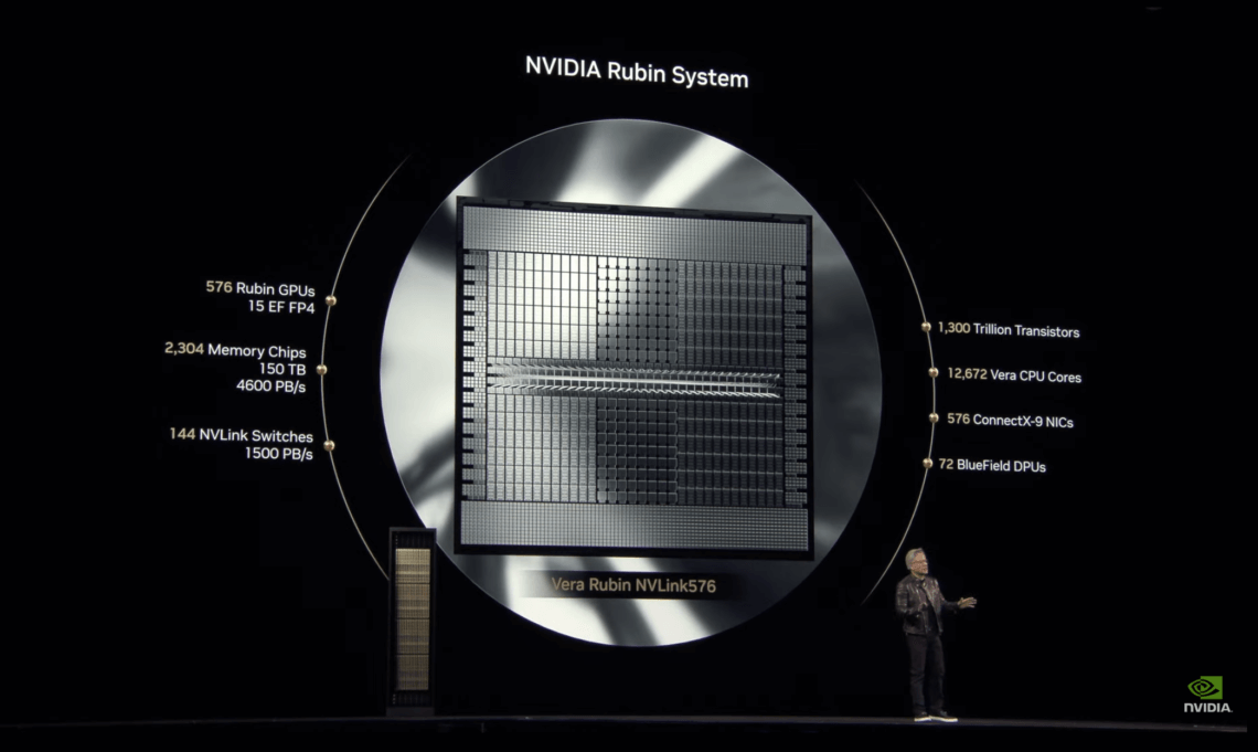 NVIDIA Charts AI Data Center Roadmap Through 2028 - Converge Digest
