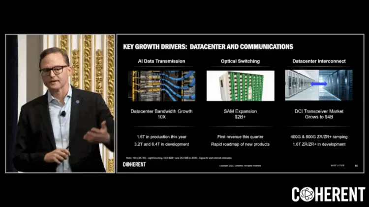 Coherent CEO Maps Photonics Strategy, Targets AI Data Center ...