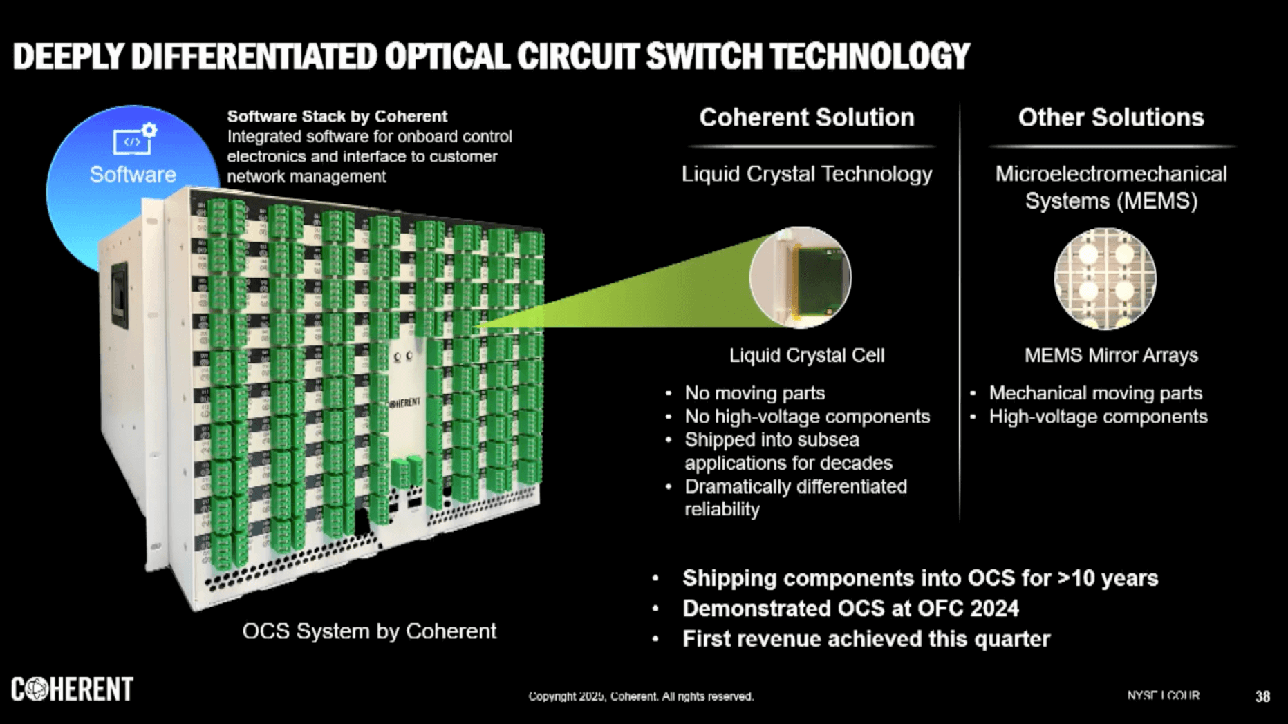 Coherent CTO Julie Eng Details Photonics Roadmap - Converge Digest