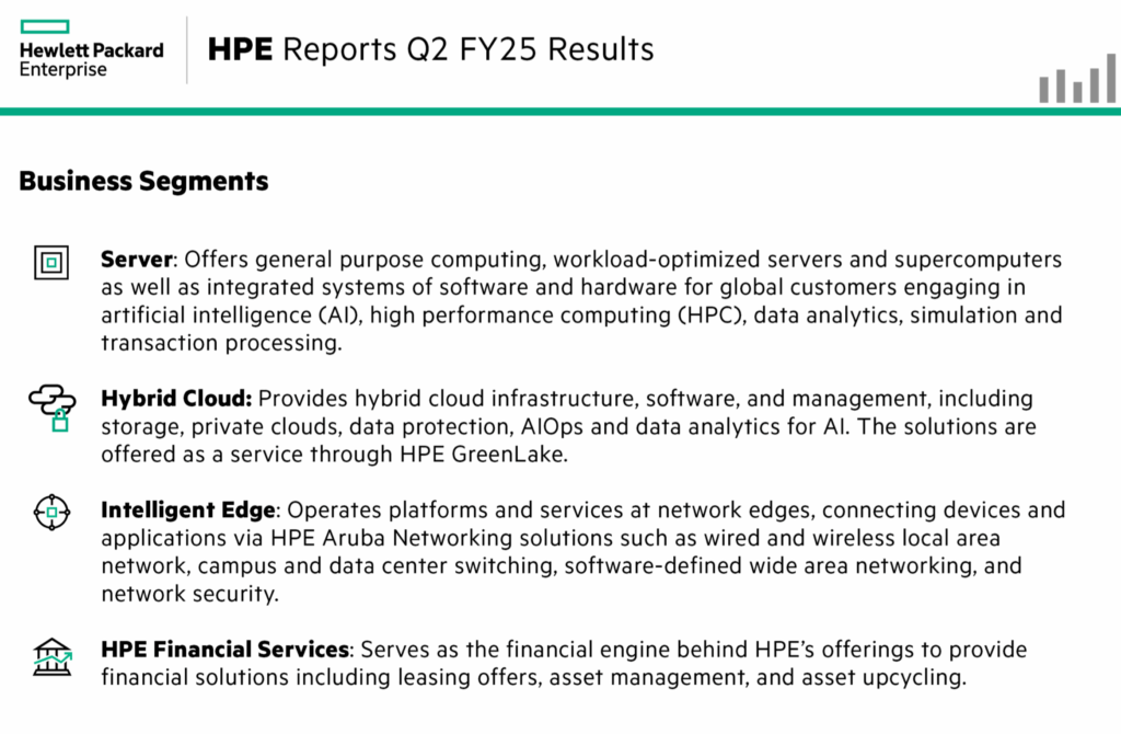HPE Q2 Revenue Hits $7.6B, Led by Hybrid Cloud and Intelligent Edge ...