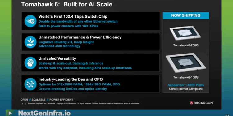 Broadcom Ships Tomahawk 6, the First 102.4 Tbps Data Center Switch ...