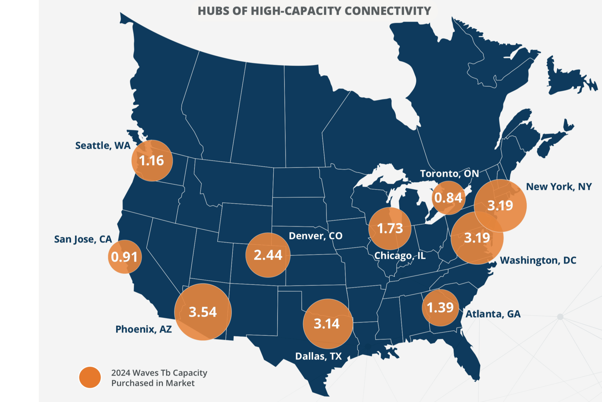 Zayo: North America Bandwidth Demand is Soaring - Converge Digest
