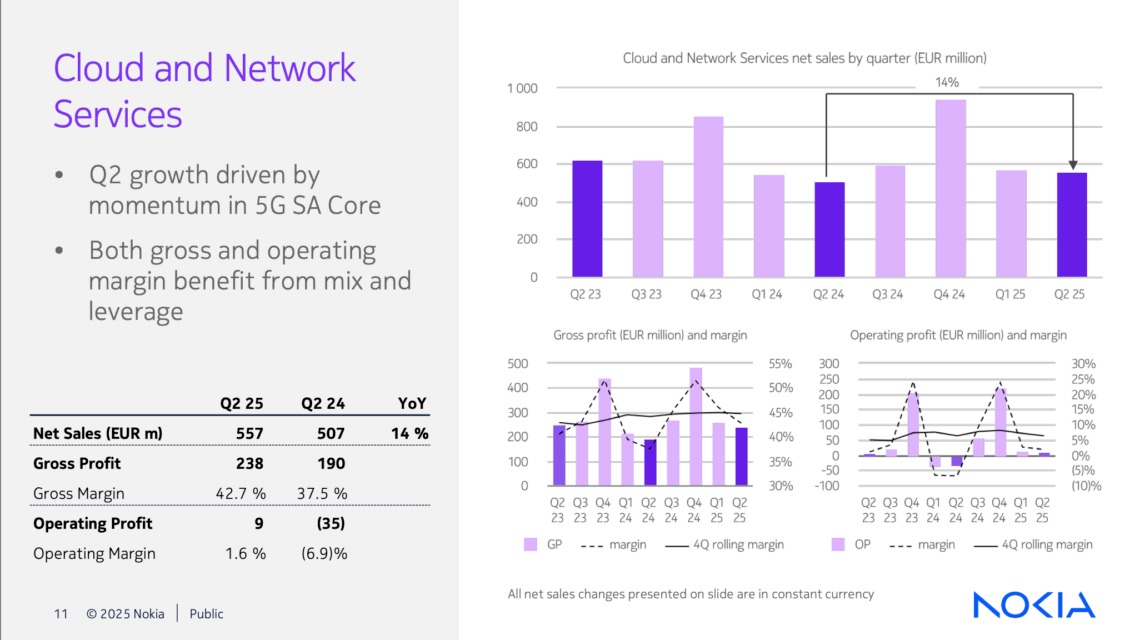 Nokia Q2 2025: Optical Momentum Lifts Network Infrastructure Amid AI ...