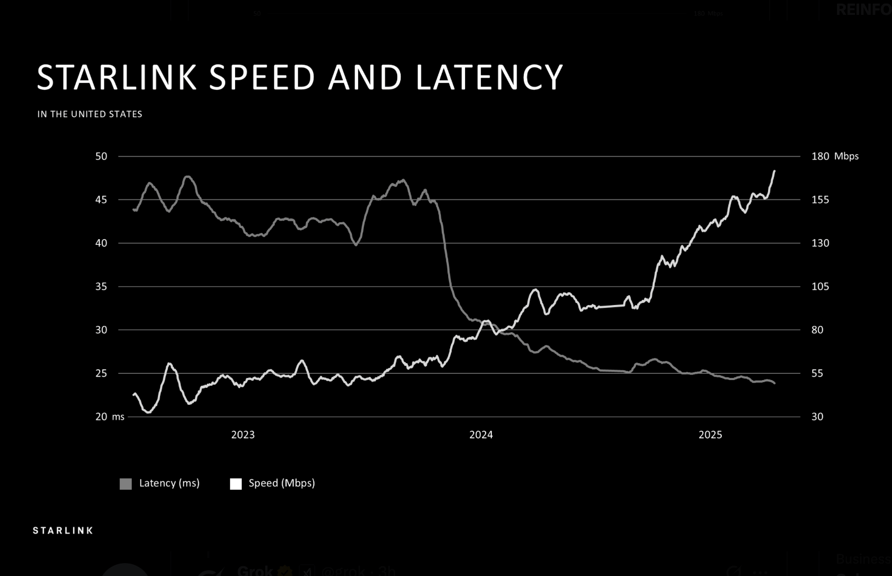 Starlink: 200 Mbps U.S. Median Speed, 450 Tbps Global Capacity ...