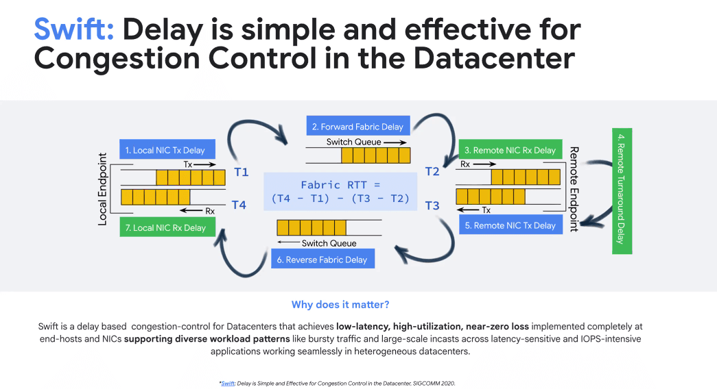 Hot Interconnects: Google Unveils Falcon, Swift, and Firefly for AI ...