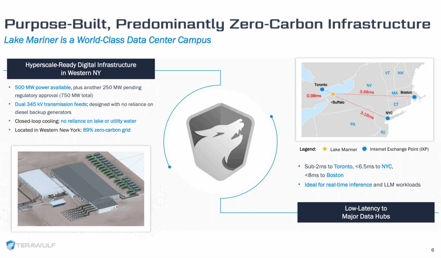 From Mining to AI: TeraWulf Secures Billions in Contracts, Plots 400 MW ...