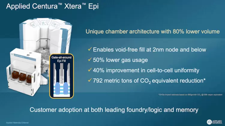 Applied Materials Targets 2nm with Hybrid Bonding, GAA Epi, and eBeam ...