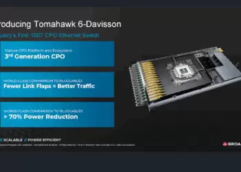 Broadcom Maps Road to 200T AI Connectivity With CPO, 200G Optics - Converge Digest