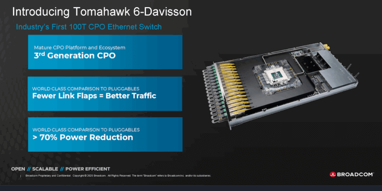 Broadcom Unveils 102.4 Tbps “Davisson” CPO Switch for AI Clusters - Converge Digest