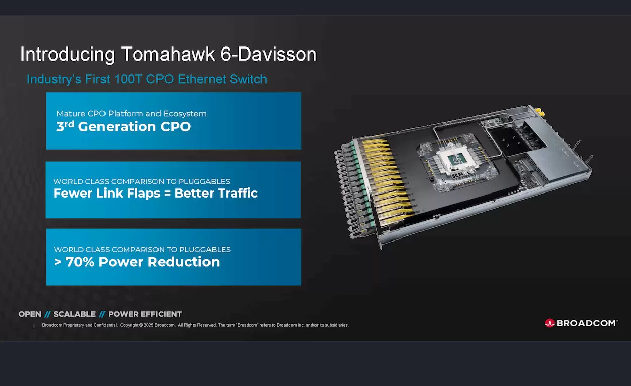 Broadcom Unveils 102.4 Tbps “Davisson” CPO Switch for AI Clusters - Converge Digest