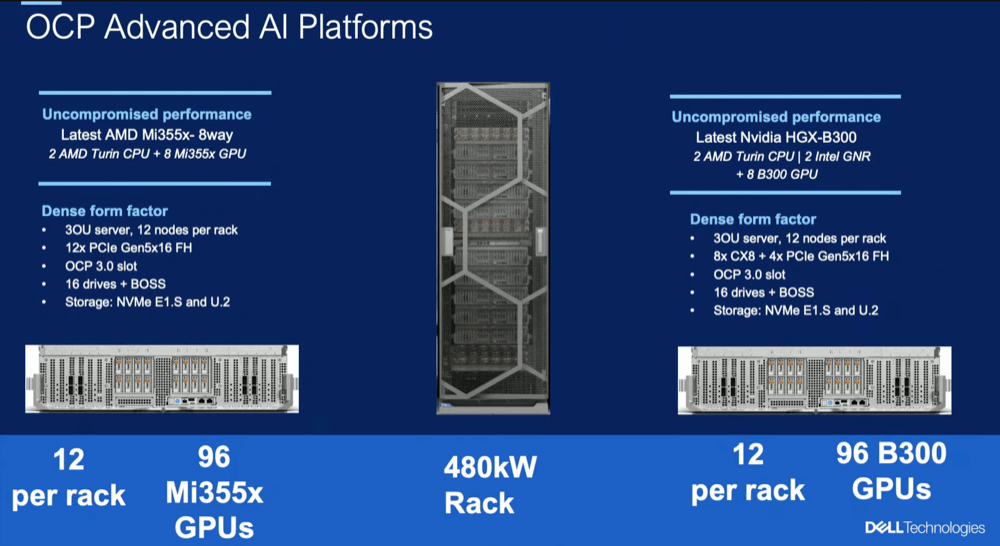 OCP25: Dell Showcases OCP-Based 480 kW Modular Systems - Converge Digest