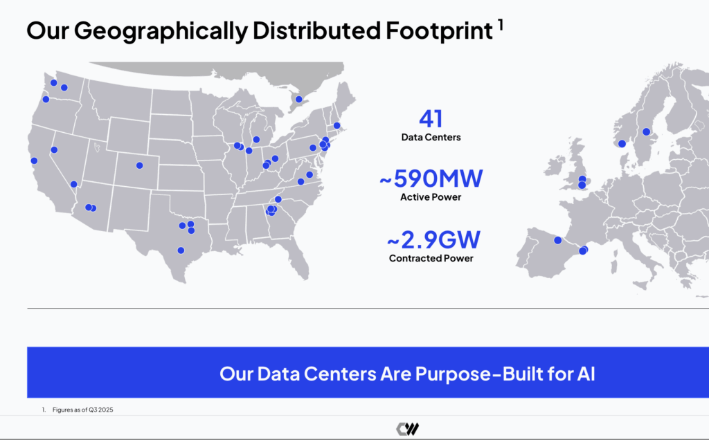 CoreWeave Expands AI Cloud Infrastructure to 2.9 GW, Triples Revenue ...