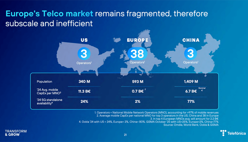 Telefónica’s New 5-Year Plan in Fragmented European Telecom Market ...