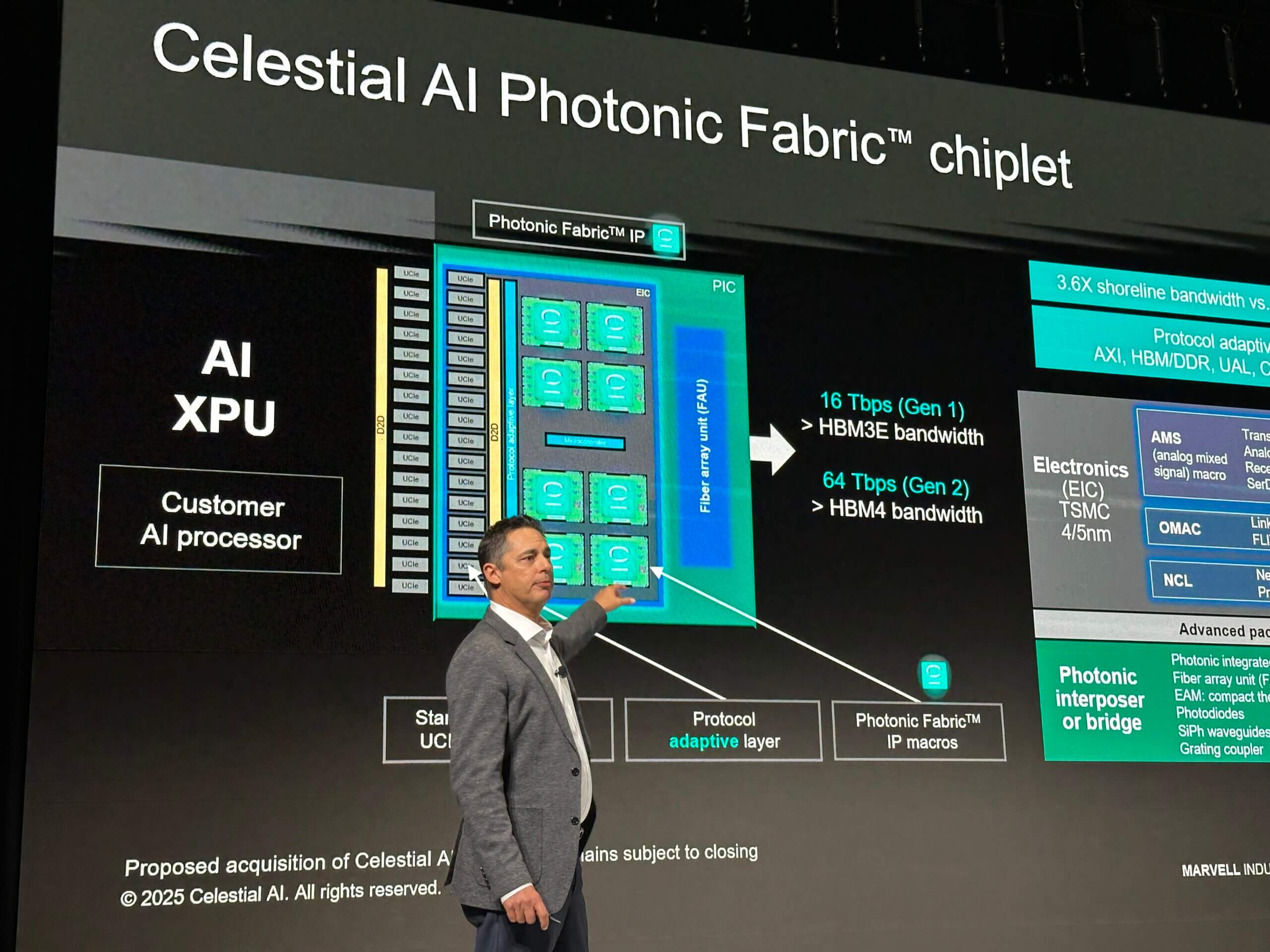 Marvell Industry Analyst Day: Celestial AI Lands a Hyperscaler Win ...