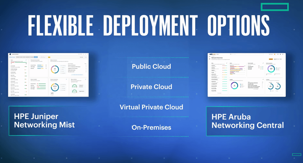 HPE Unifies Aruba and Juniper AIOps, Launches 102.4T Switch, 1.6T Edge Router - Converge Digest