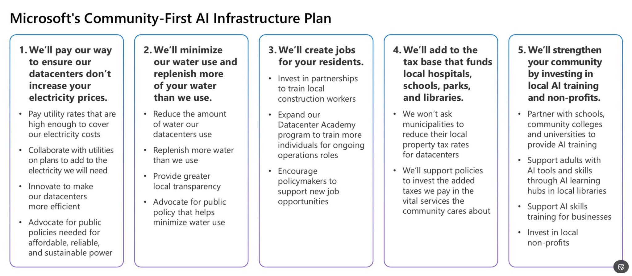 Microsoft Pledges to Cover Power, Water, and Workforce Impacts of AI ...