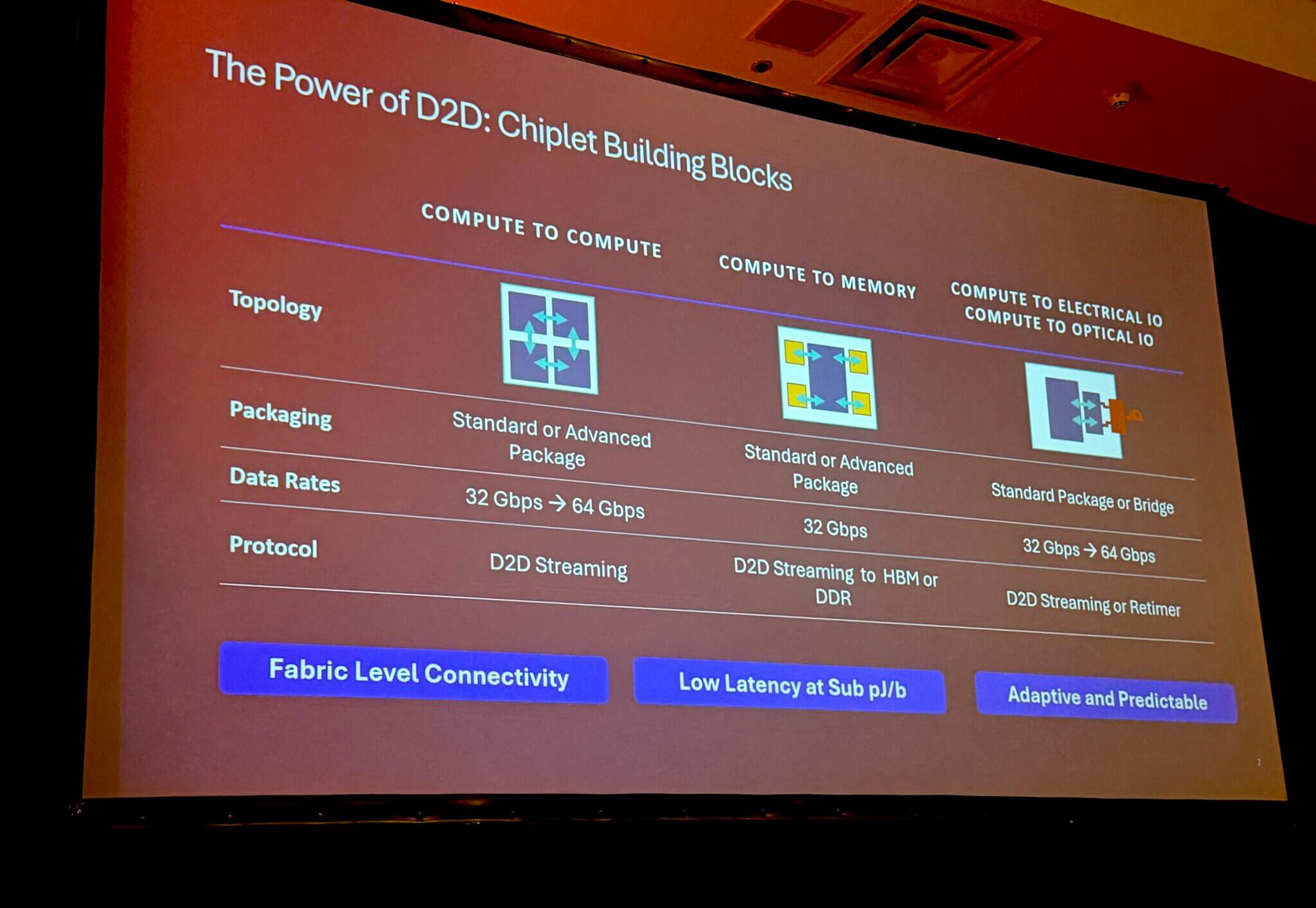 Chiplet Summit 2026: Qualcomm on the New Foundation of Chiplets ...