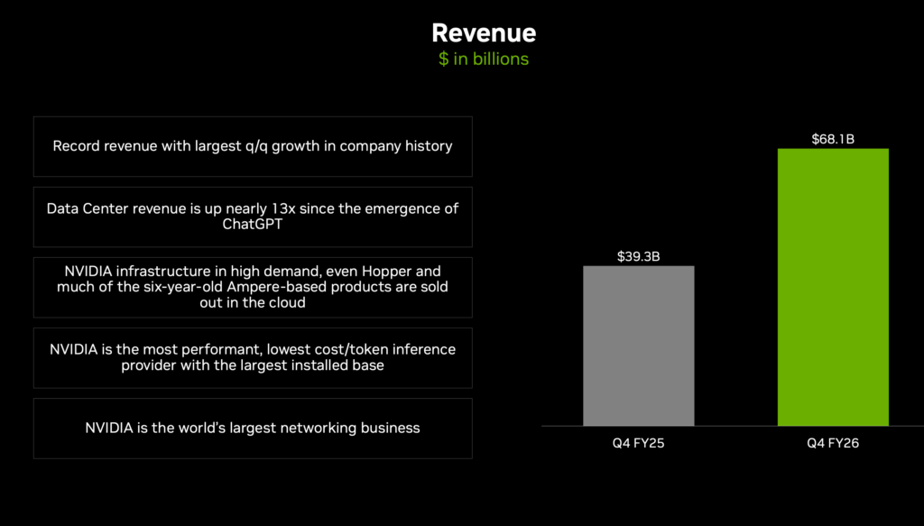 NVIDIA Signals Sustained AI Infrastructure Boom With $78B Q1 Outlook ...
