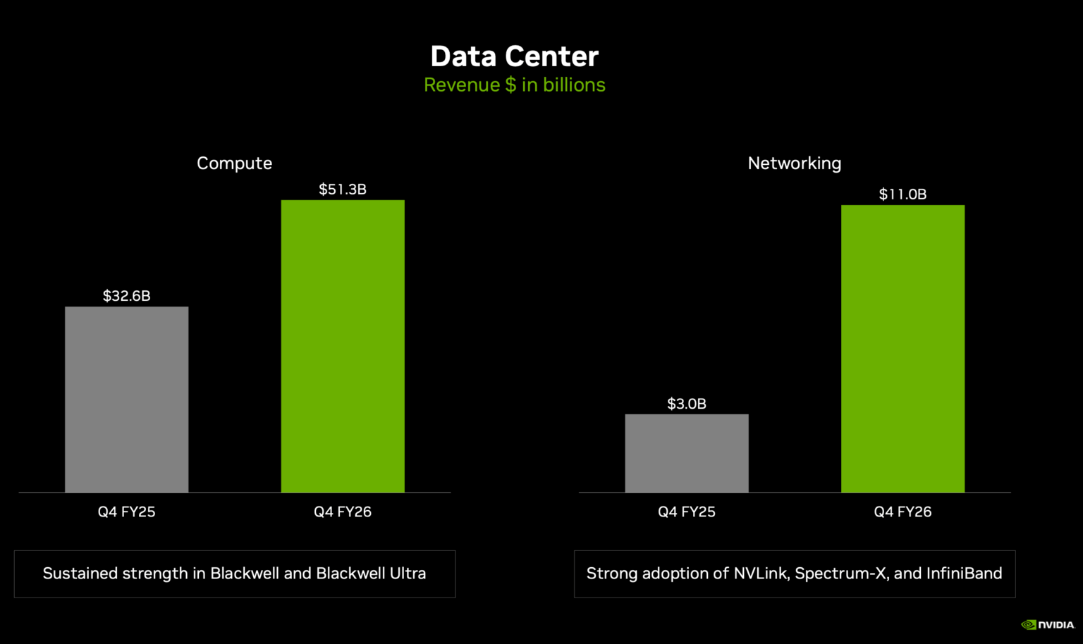NVIDIA Signals Sustained AI Infrastructure Boom With $78B Q1 Outlook ...