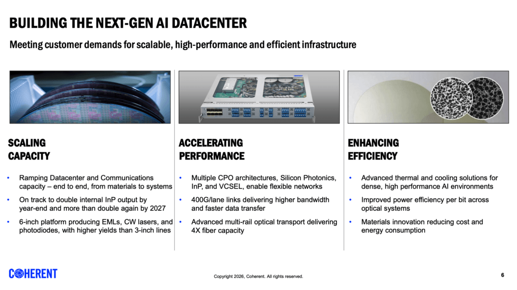 Coherent Posts Strong Q3 FY2026 Growth on AI Data Center Demand ...