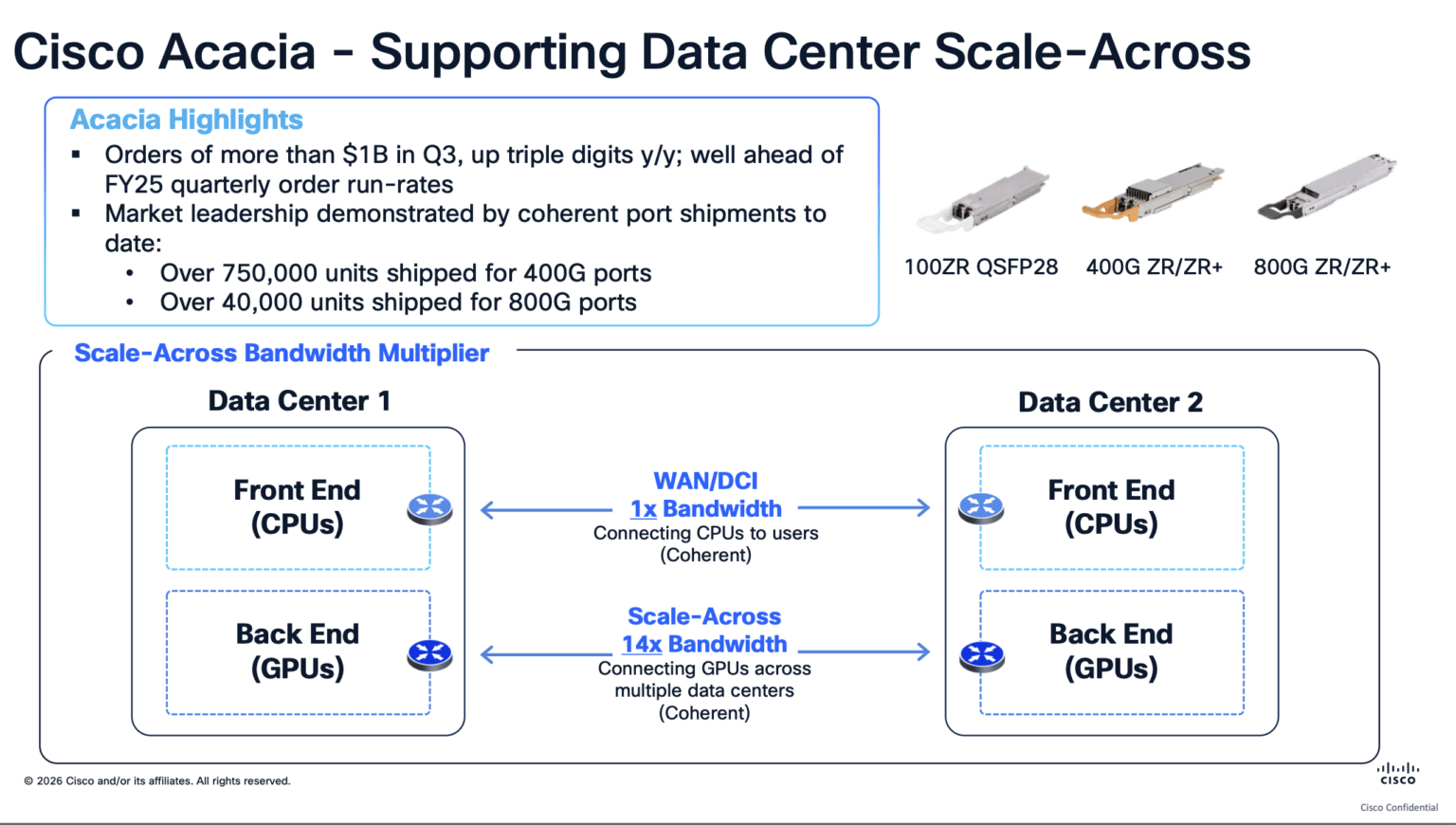 Cisco Raises AI Infrastructure Guidance 80% to $9B on $1.9B Q3 ...